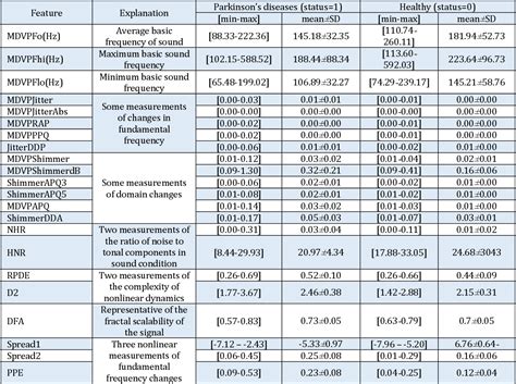 table 1 from a novel structure of highly interpretable fuzzy rules extraction semantic scholar