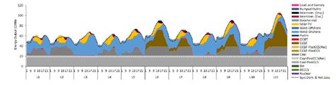 Visualization How To Create A Stacked Area Chart Using Hvplot Or