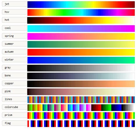 matlab colormap颜色的用法， colormap hsv csdn博客
