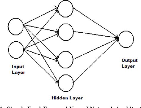 figure 1 from comparison of regression model feed forward neural network and radial basis