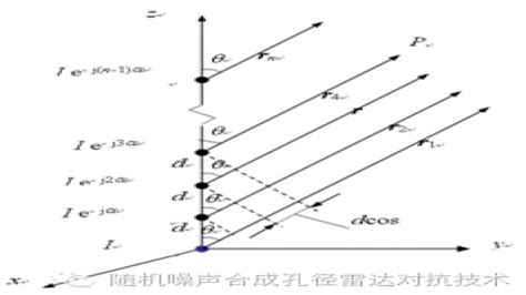 matlab计算天线方向性系数 天线方向图 antenna pattern 的设计解析思路 链池的博客 csdn博客