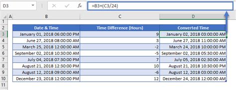 Excel Time Zone Math