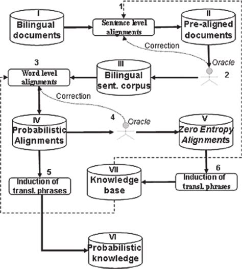 the framework for zero entropy alignments generation download scientific diagram