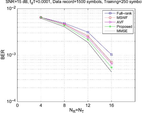 figure 1 from adaptive reduced rank equalization algorithms based on alternating optimization