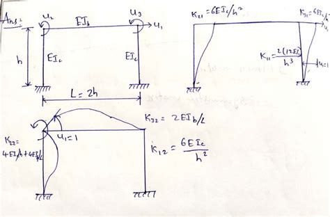 calculate the stiffness matrix of the structure shown