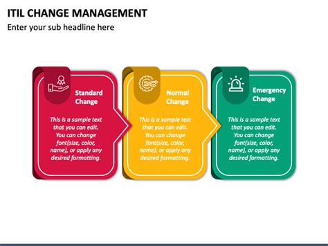 ITIL Change Management PowerPoint And Google Slides Template PPT Slides