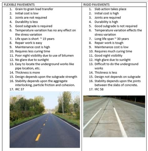 Difference Between Flexible And Rigid Pavement Engineering Discoveries