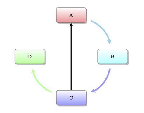 [tex latex] add an additional arrow in circular smartdiagram math solves everything