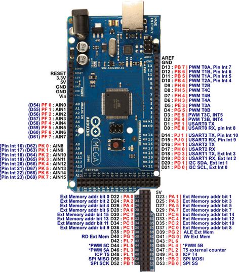 Arduino Mega 2560 Pin Diagram