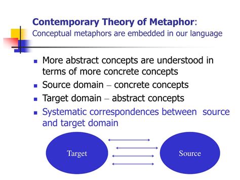 ppt underlying reasons for source target domain pairings in conceptual metaphor theory