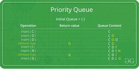 Priority Queue Python