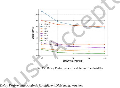 figure 15 from multi compression scale dnn inference acceleration based on cloud edge end