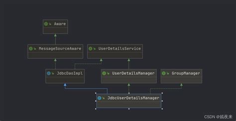 springsecurity权限管理框架系列 二 spring security框架实现用户登录认证流程详解 springsecurity注册用户 csdn博客