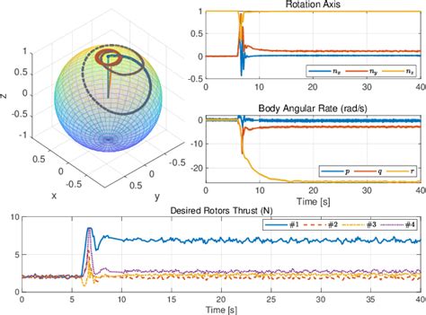figure 6 from uniform passive fault tolerant control of a quadcopter with one two or three