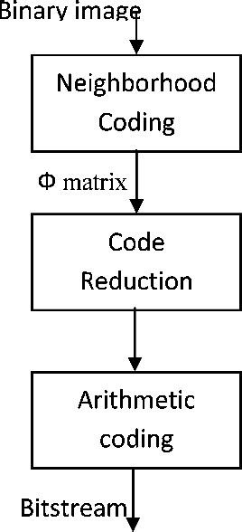 figure 1 from lossless binary image coding using hybrid coding method semantic scholar