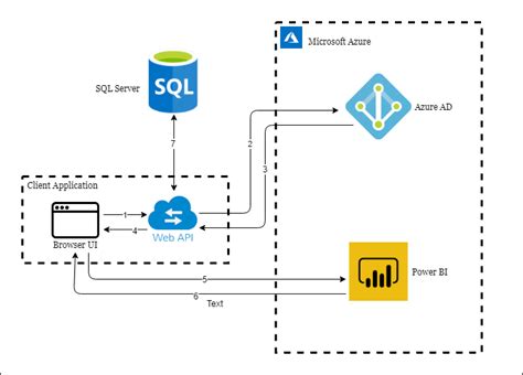 36 power bi javascript embed modern javascript blog