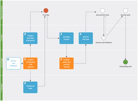 Onboarding Flow Chart A Visual Reference Of Charts Chart Master