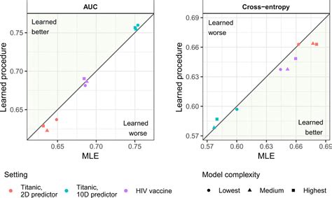 learning to learn from data using deep adversarial learning to construct optimal statistical