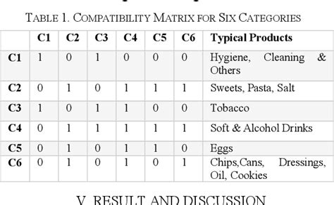 table 1 from a variable neighborhood search algorithm for two dimensional bin packing problem