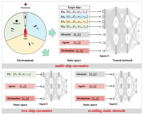 jmse free full text a colregs compliant collision avoidance decision approach based on deep