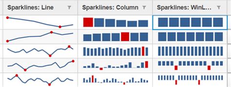 flexgrid sparkline columns with cellmaker wijmo