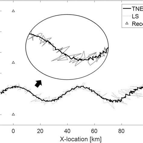 flowchart of the nelder‐mead simplex method‐based optimisation procedure download scientific