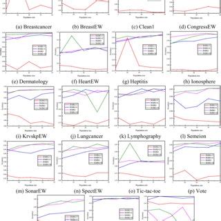 Classification Accuracy Of Four Algorithms With Different Population