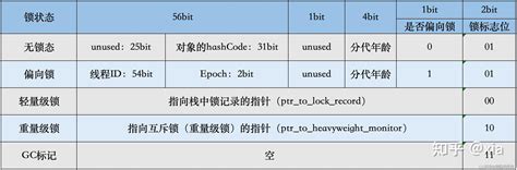从synchronized角度理解java并发编程 知乎