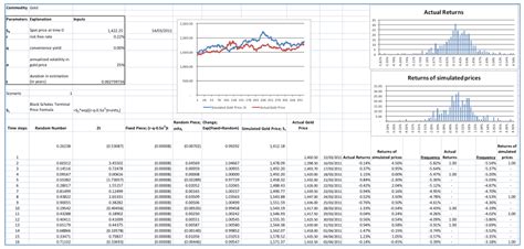 monte carlo simulation simulating returns by replacing the normal distribution with historical