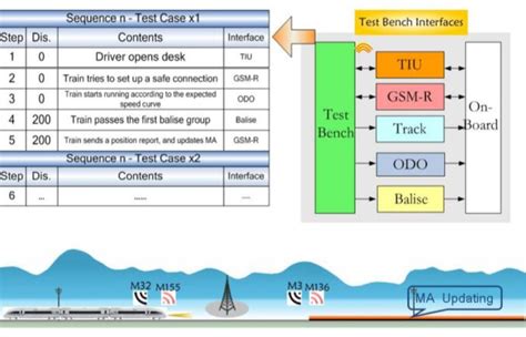 [pdf] research on the method of interoperability test for the onboard equipment of ctcs 3 train
