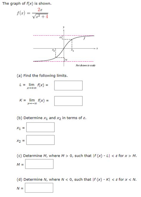 solved find the points of inflection of the graph of the