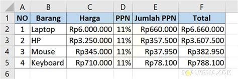 Rumus Cara Menghitung PPN 11 Persen Di Excel Disertai Contoh