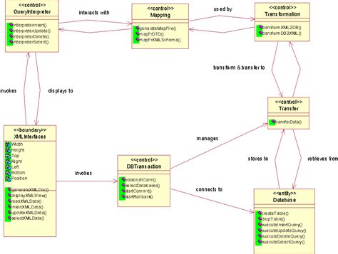 figure 1 from integrating xml with relational databases using middleware approach semantic scholar