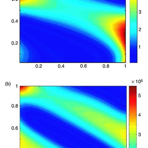 distribution of the second derivative of a the critical shear download scientific diagram