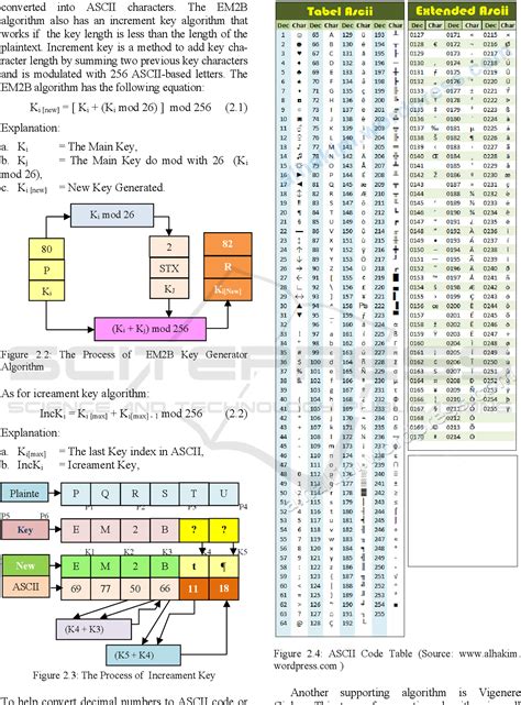 figure 2 2 from analysis of combination rsa algorithm using em2b keys genertor algorithm in data