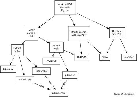 How To Extract Images From Pdf In Python Using Pymupd