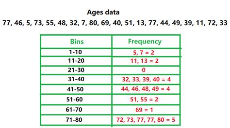 line plot or line chart in python with math by jahid hasan medium
