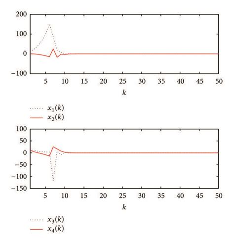 asymptotic convergence of the system when n 60 under method i download scientific diagram
