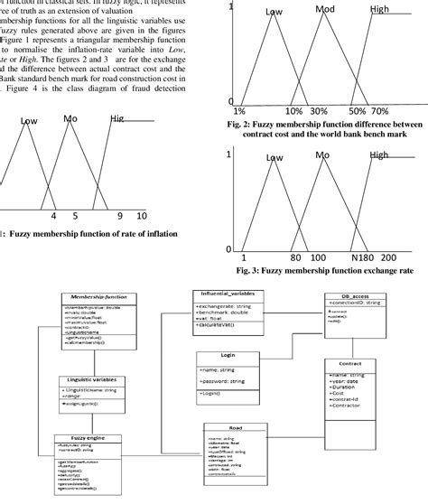 figure 1 from road construction fraud detection system using fuzzy logic semantic scholar