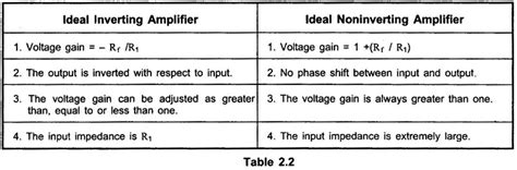 Non Inverting Operational Amplifier EEEGUIDE