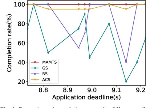 [pdf] dependency aware task scheduling in vehicular edge computing semantic scholar