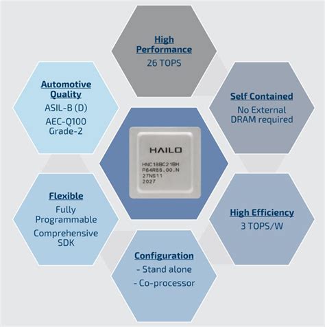 edge computing chip delivers high performance artificial intelligence