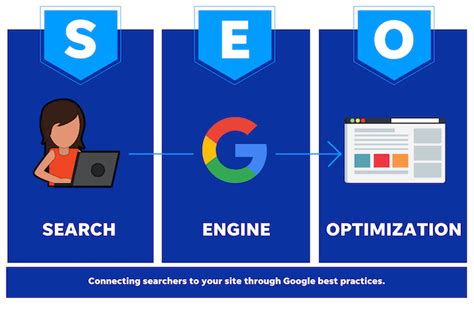 what is seo and how do businesses use it aaft