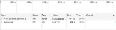 Java POST Request With React Js Object Sending Null Values Stack