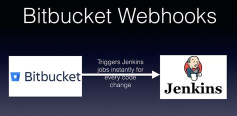 continuous integration and devops tools setup and tips how to configure webhooks in bitbucket