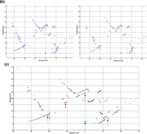 an improved monte carlo localization using optimized iterative closest point for mobile robots
