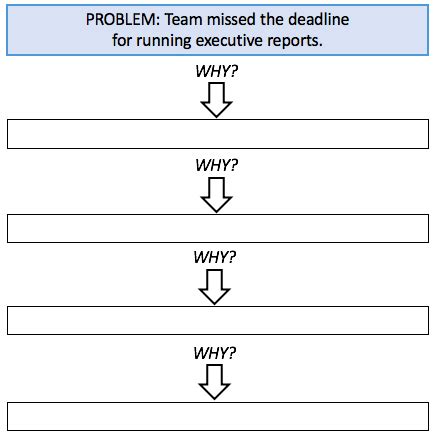 5 Whys Root Cause Analysis A Problem Solving Tool To Get To The Root