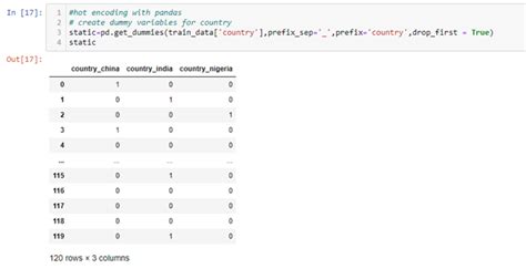 categorical encoding with pandas get dummies by samuel kehinde ayo analytics vidhya medium