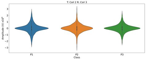 how to stack multiple violin plots inside a 3d plot in python stack overflow