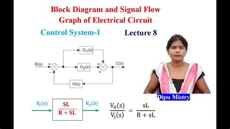 Block Diagram And Signal Flow Graph Of Electrical Circuit Control